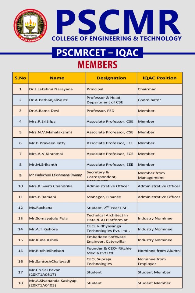 PSCMR College of Engineering & Technology – Enduring Excellence