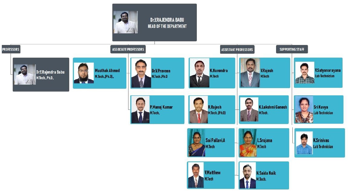 PSCMR College of Engineering & Technology – Enduring Excellence