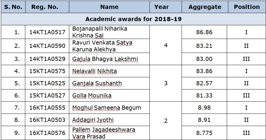 Twitter Facebook Linkedin Youtube