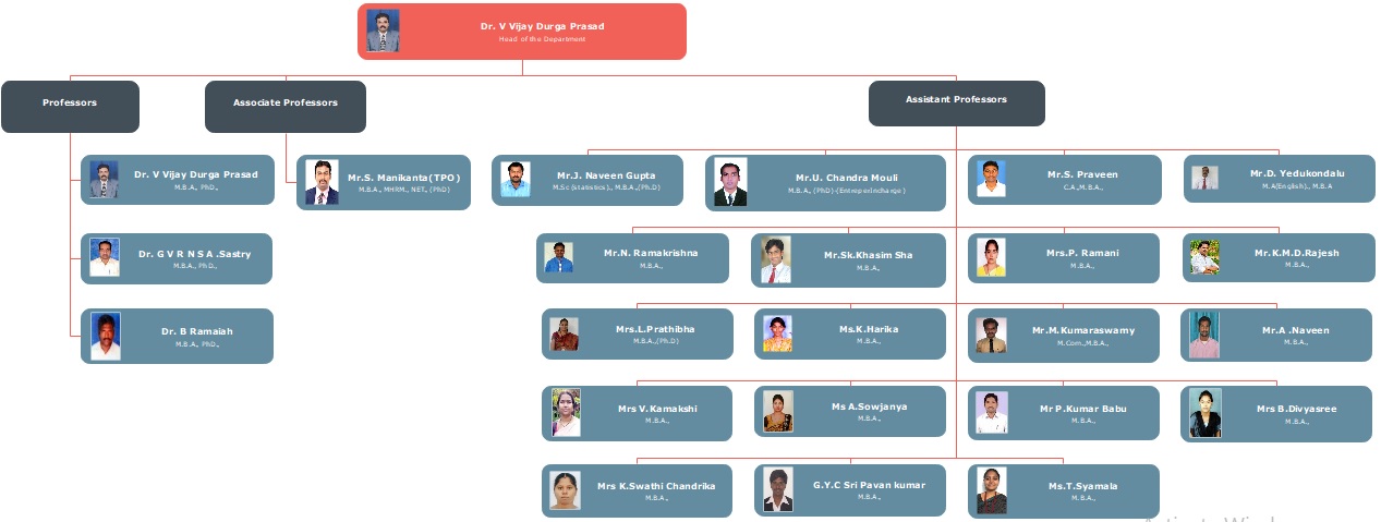 PSCMR College of Engineering & Technology – Enduring Excellence