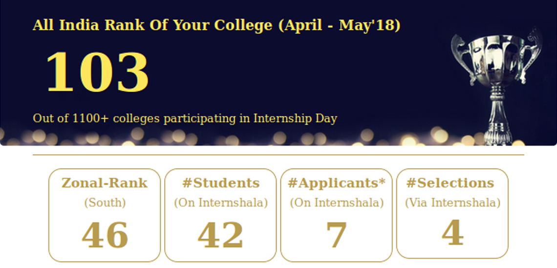 PSCMR College of Engineering & Technology – Enduring Excellence